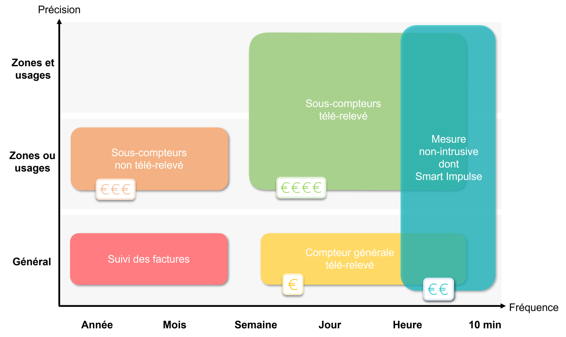 tableau | SMART IMPULSE